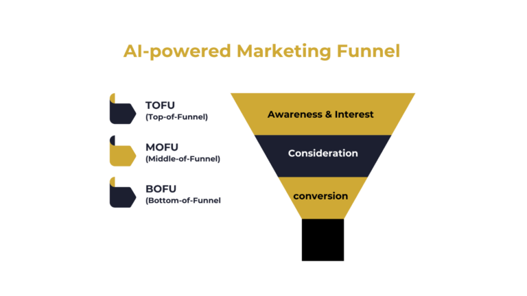 AI-Powered Marketing Funnel: Practical Tips and Smart Strategies ...